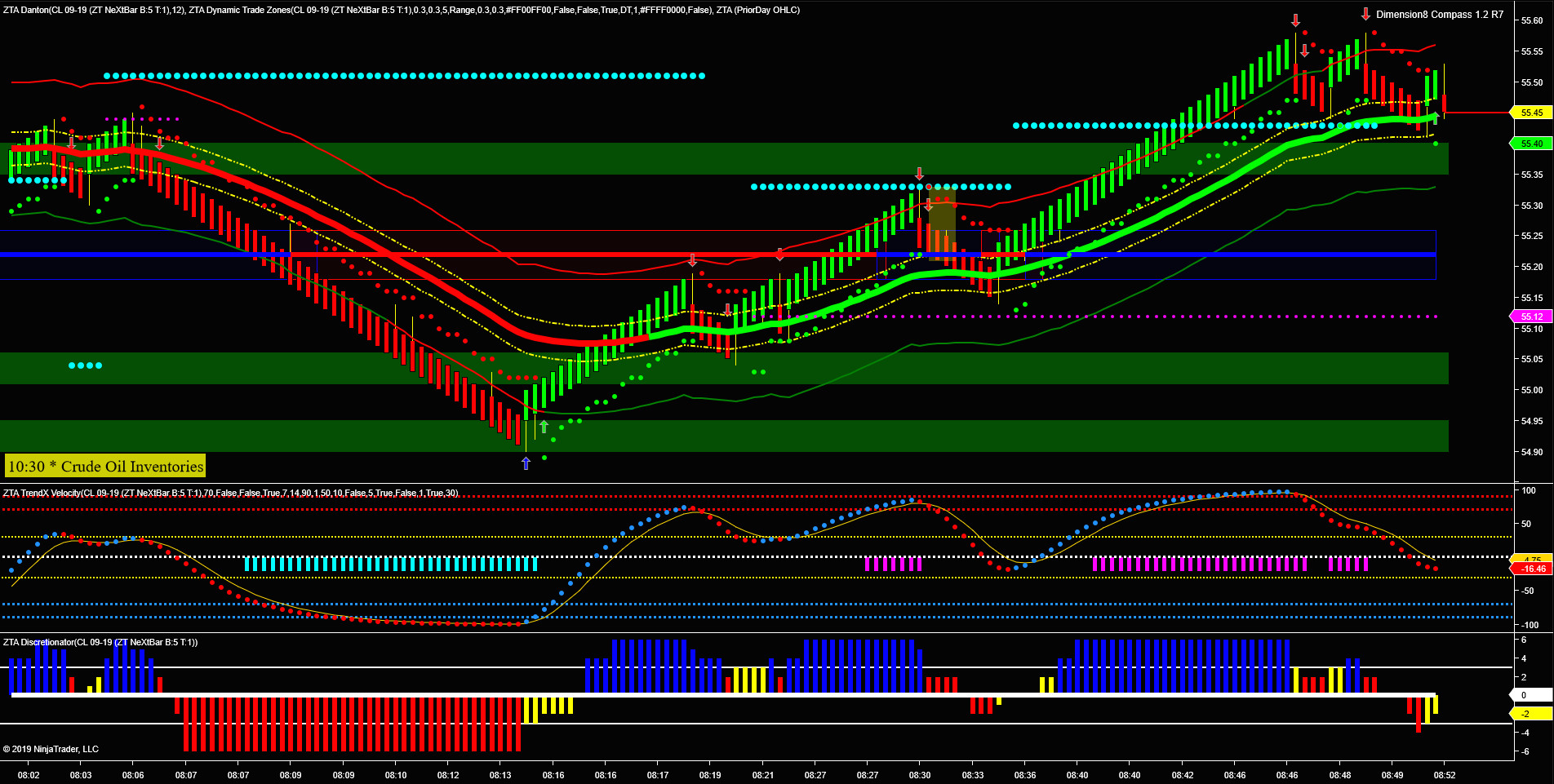 Dimension Trader Compass Software